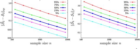 Figure 1 From Learning One Hidden Layer Neural Networks Under General