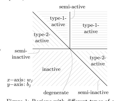 Landscape Analysis For Shallow Relu Neural Networks Complete Classification Of Critical Points