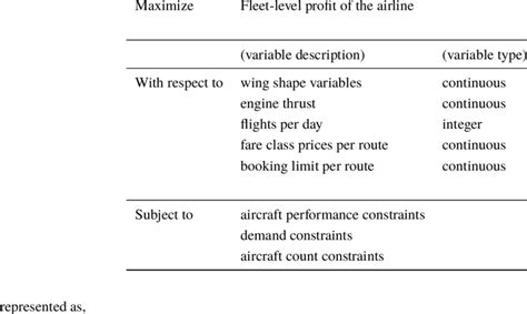 problem formulation for the fully coupled minlp download
