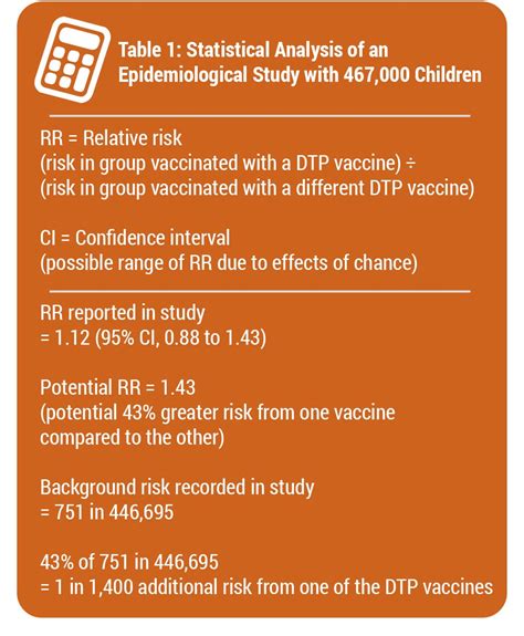 Dtap Vaccine Risk Statement Vrs Physicians For Informed Consent