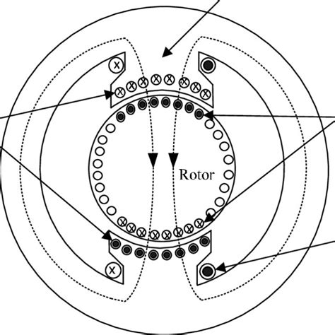 9 Phase 4 Pole Induction Machine Stator Winding Layout Download Scientific Diagram