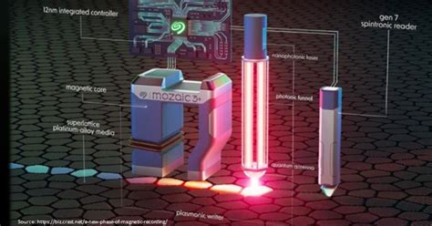 Data Nand Flashmemory Ssds Storage Storage Hdd Storage Embedded Embeddedsystem Iiot
