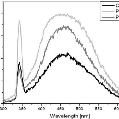 Lidar Signals For Open Sea Download Scientific Diagram
