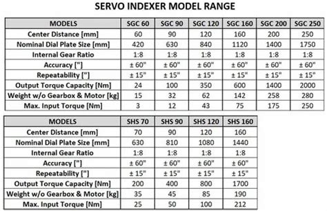 Servo Index Table At ₹ 120000piece Wada Id 2854208851862 Servo Index Table At ₹ 120000piece Wada Id 2854208851862
