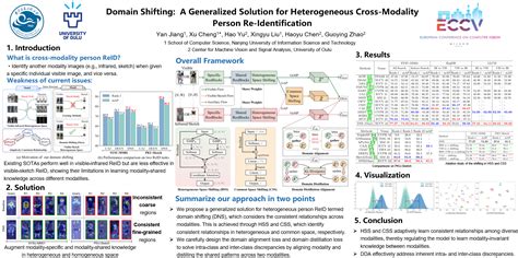 Eccv Poster Domain Shifting A Generalized Solution For Heterogeneous Cross Modality Person Re