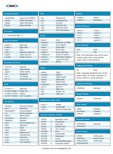 html reference cheatsheet tips4ever