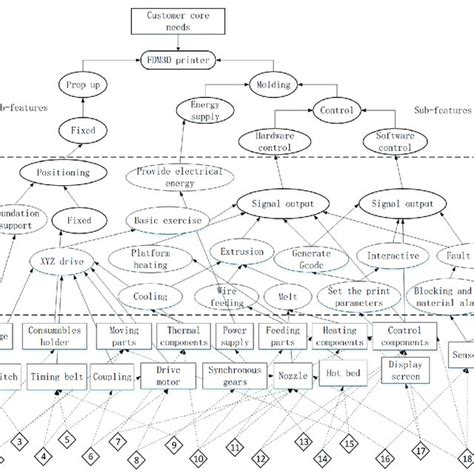 Color Fdm 3d Printer Dsm Download Scientific Diagram