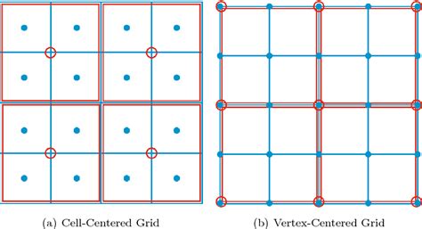 figure 3 from lehrstuhl für informatik 10 systemsimulation galerkin