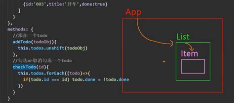 【vue】 实现todolist案例（待办事项） vue todolist csdn博客