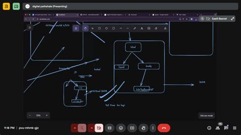 🚀 Day 14 Of Learning The Mern Stack Saaiil Basnet Posted On The Topic Linkedin