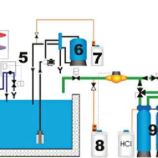 Closed Loop Cooling System Download Scientific Diagram