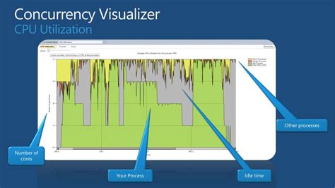 PPT Application Lifecycle Management Tools For C In Visual Studio 2012 PowerPoint