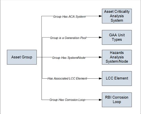 Data Models Essentials Ge Vernova