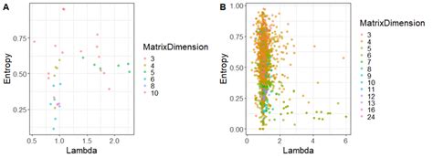 Fig S2 Relationship Between Population Growth Lambda Fitness And Download Scientific