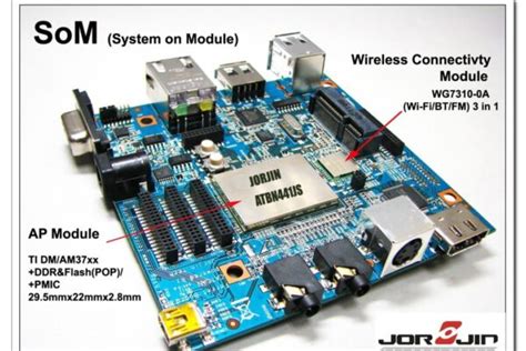 Application Processor Module Measures 295x225mm