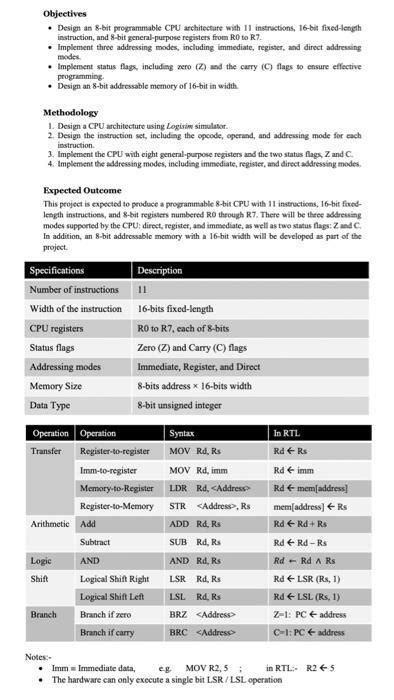 Solved DESIGN USING LOGISIM DESIGN USING LOGISIM ONLY ANSWER Chegg Com