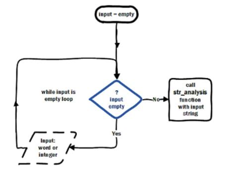Solved PYTHON CODE 5 Insert A Line Comment To Identify Chegg Com