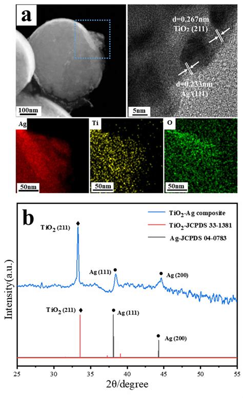 a tem image and eds mapping for the composite tio2 ag b the x ray