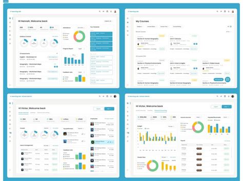 Prayag Trivedi 🔰 On Linkedin Education React Node Lms Transforms