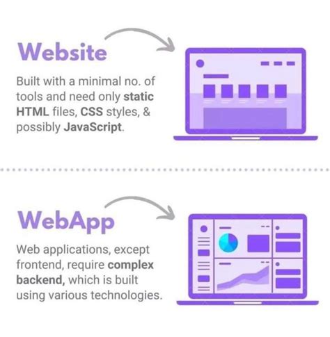 aliya ali on linkedin webappdev webappdesign webappdevelopment