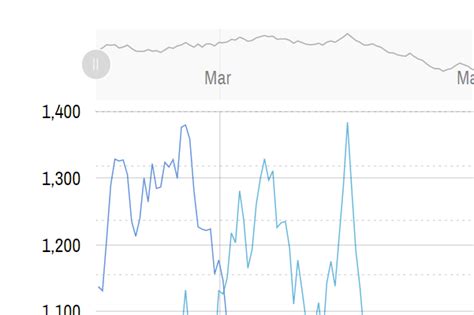 友環公司 Amcharts Javascript Charts 圖表製作軟體圖表製作