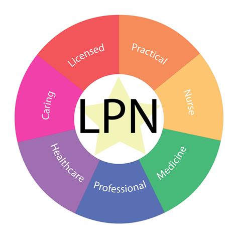 Lpn Programs And Training