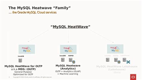 Replication Features Of Mysql Heatwave A Technical ‘run Through‘ In