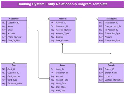 Free Entity Relarionship Diagram Templates Editable And Downloadable