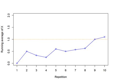 7 Expected Value Gsb518 Notes