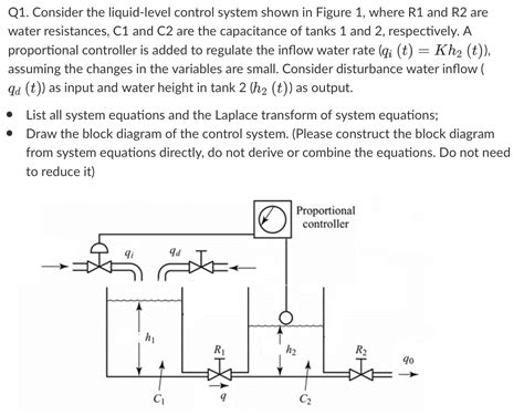 Solved Q1 Consider The Liquid Level Control System Shown In