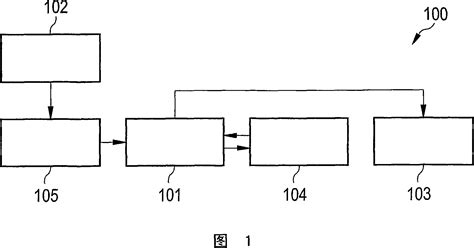 A System And A Method Of Processing Data A Program Element And A Computer Readable Medium