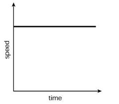 Chapter 11 Physical Science H Flashcards Quizlet