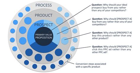 Inverted Funnel Sequence Examples At Lynda Bowman Blog