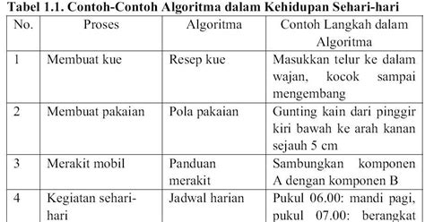 Modul Totorial Program Algoritma ALGORITMA
