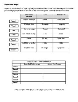 Paper Airplane Scientific Method Lab Report Write Up With STEM Component