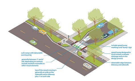 pedestrian crossing design