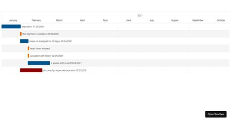Frappe Gantt Examples CodeSandbox