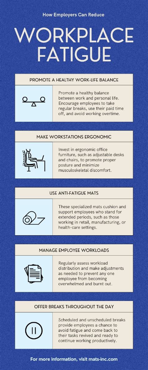 How Employers Can Reduce Workplace Fatigue Mat Flooring Blog Get