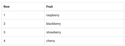 Bigquery 的巢狀結構 Array Struct 一般的資料庫中，我們會看到這樣一個欄位一個值： By Pei Lee