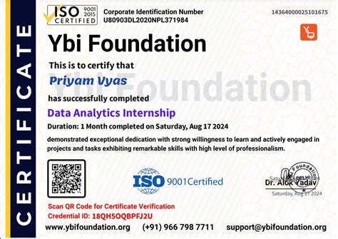 Priyam Vyas On Linkedin Dataanalytics Continuouslearning Ybi