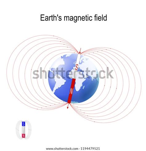 Earths Magnetic Geomagnetic Field Magnetosphere Shields Stock Vector Royalty Free 1194479521