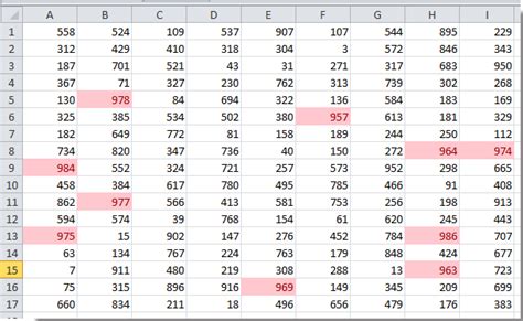 How To Highlight Conditional Formatting Top N Values In Excel