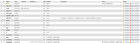 Mysql Generate Sql Query To Draw A Tree To Get Users With Roleid 1