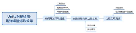 7 unity射线检测 炮弹碰撞爆炸效果 遥知教学服务平台