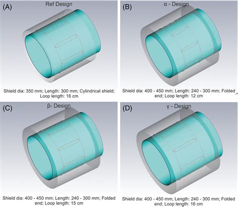 A Snapshot Of The Different Coil Configurations Considered In The