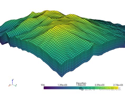 pyvista：打开3d可视化大门的利器，让你的数据「活」起来 极客之音
