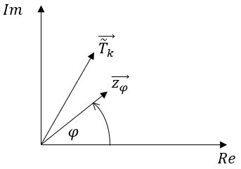 Representation Of Fourier Transform And Evaluation Phase As A Vector In Download Scientific