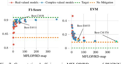 Figure 7 From Complex Valued Convolutional Neural Networks For Enhanced