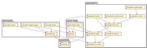 概述 · junit5学习笔记