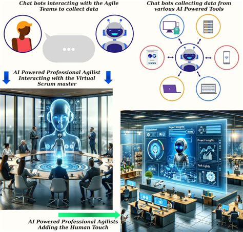 Learn About Agile Ai And Business Ai At Laau Dileep Appupillai Posted On The Topic Linkedin